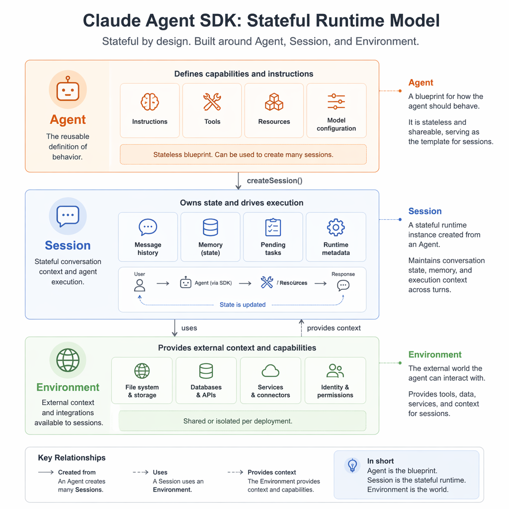 2026 AI Agent Framework Showdown: Engineering Insights for Builders ...