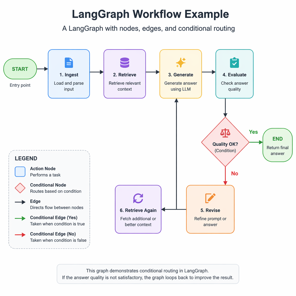 2026 AI Agent Framework Showdown: Engineering Insights for Builders ...