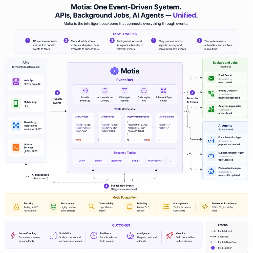 Advancing AI Agent Frameworks: Engineering Updates and Best Practices ...